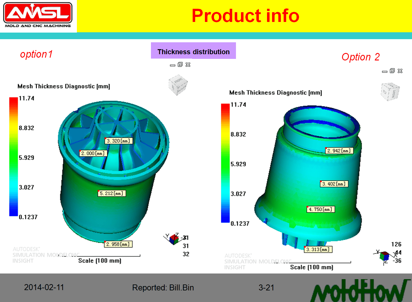 How Does Mold Flow Analysis Enhance Product Manufacturing